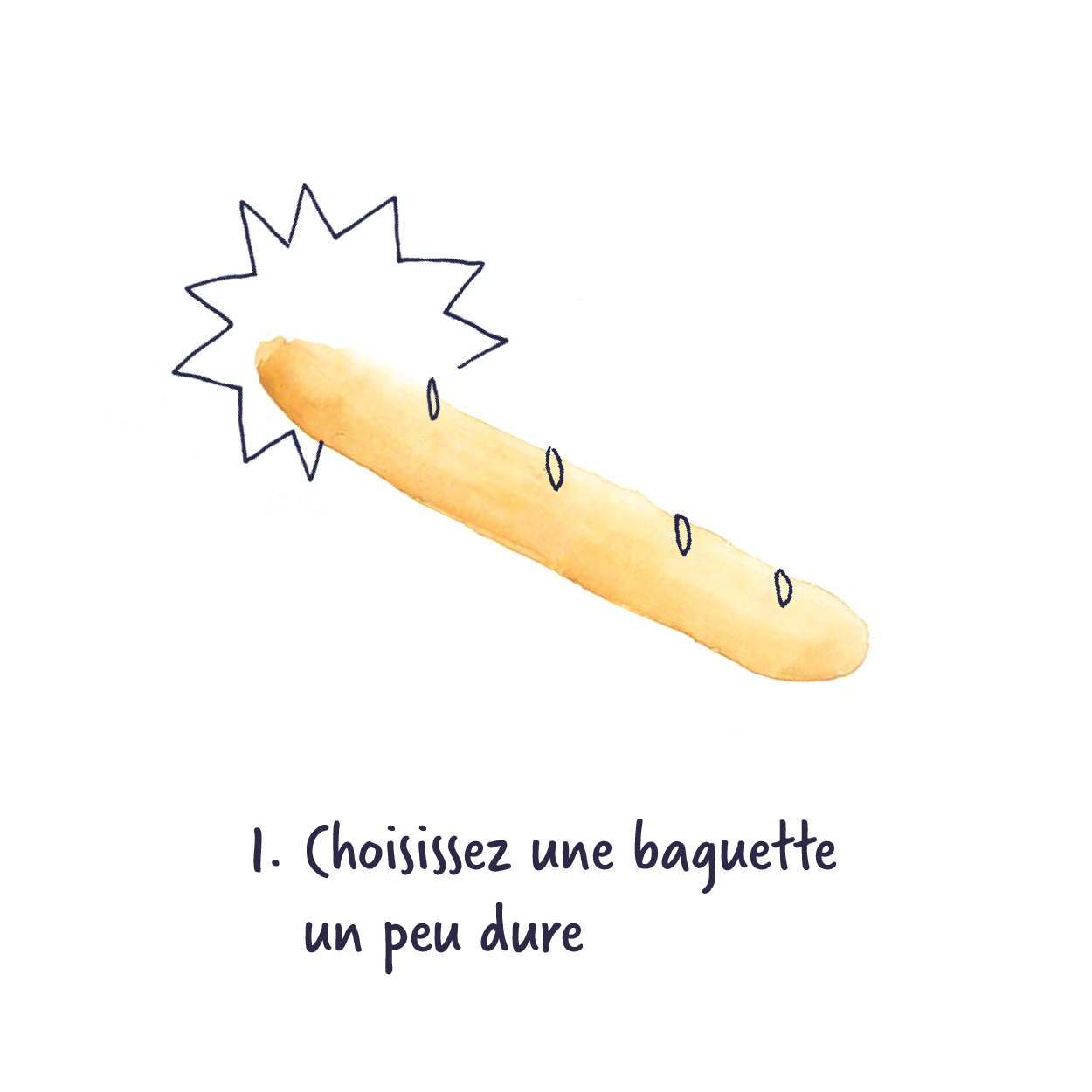 Réanimation de pain - Oui ! Le magazine de la Ruche Qui Dit Oui