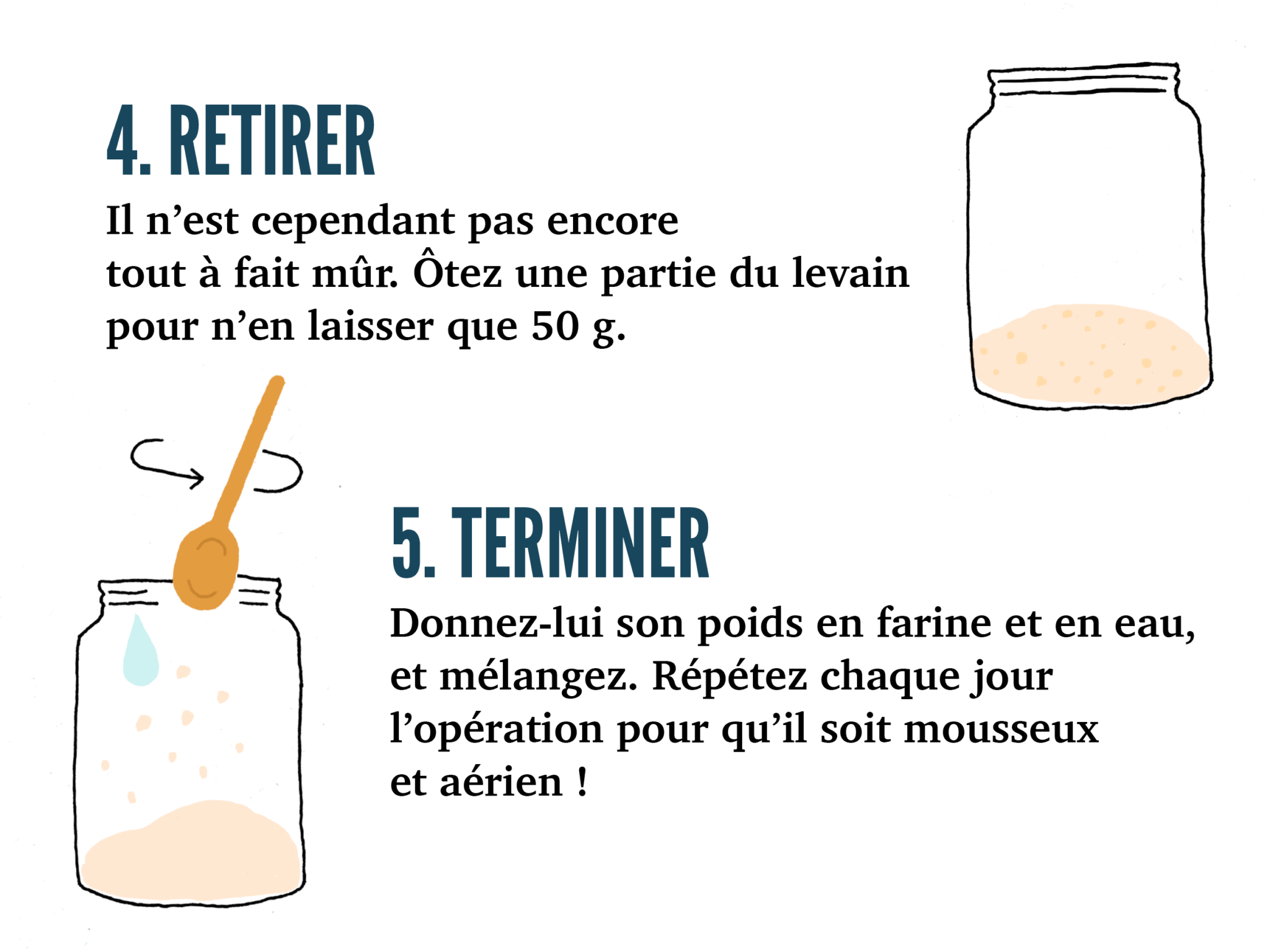 Faire son levain - Oui ! Le magazine de la Ruche Qui Dit Oui